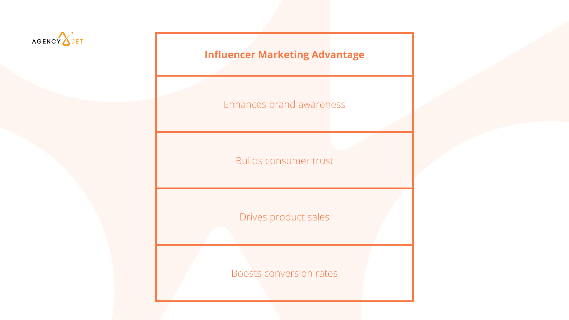 Digital Marketing Success Stories: 15 Inspiring Campaigns