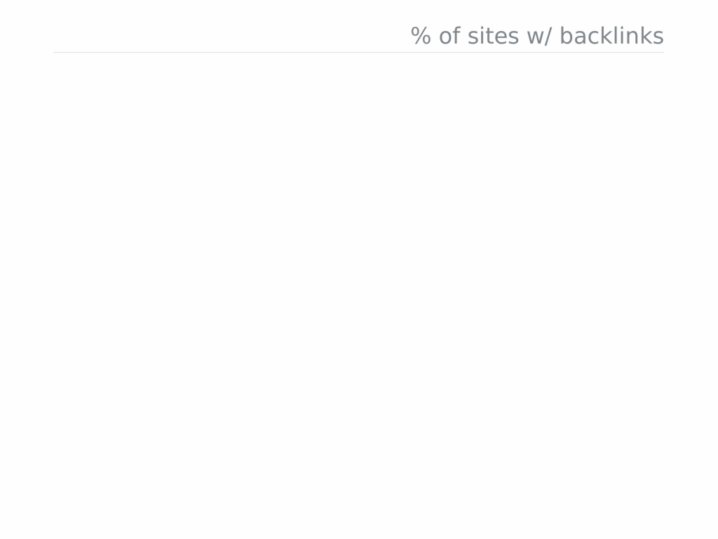 How to Increase the Quality of Your Backlinks for SEO