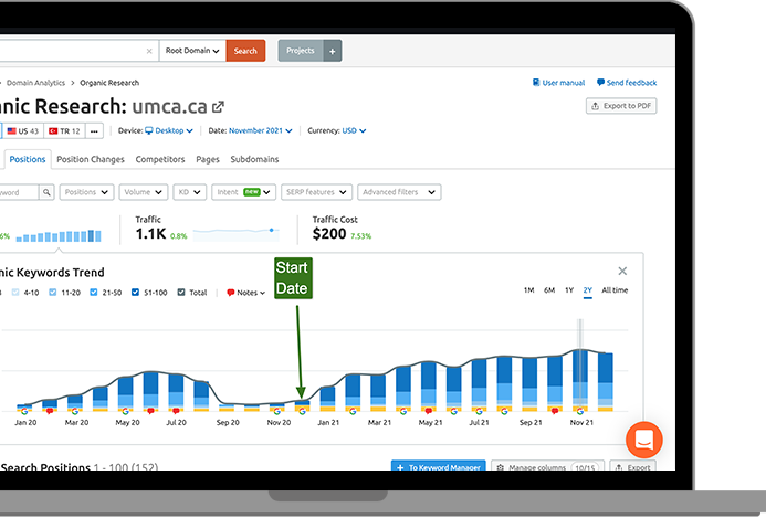UMCA | International SEO Campaign @ Agency Jet